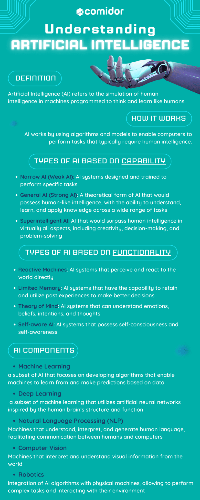 The Power of Artificial Intelligence Technology Solutions | Comidor