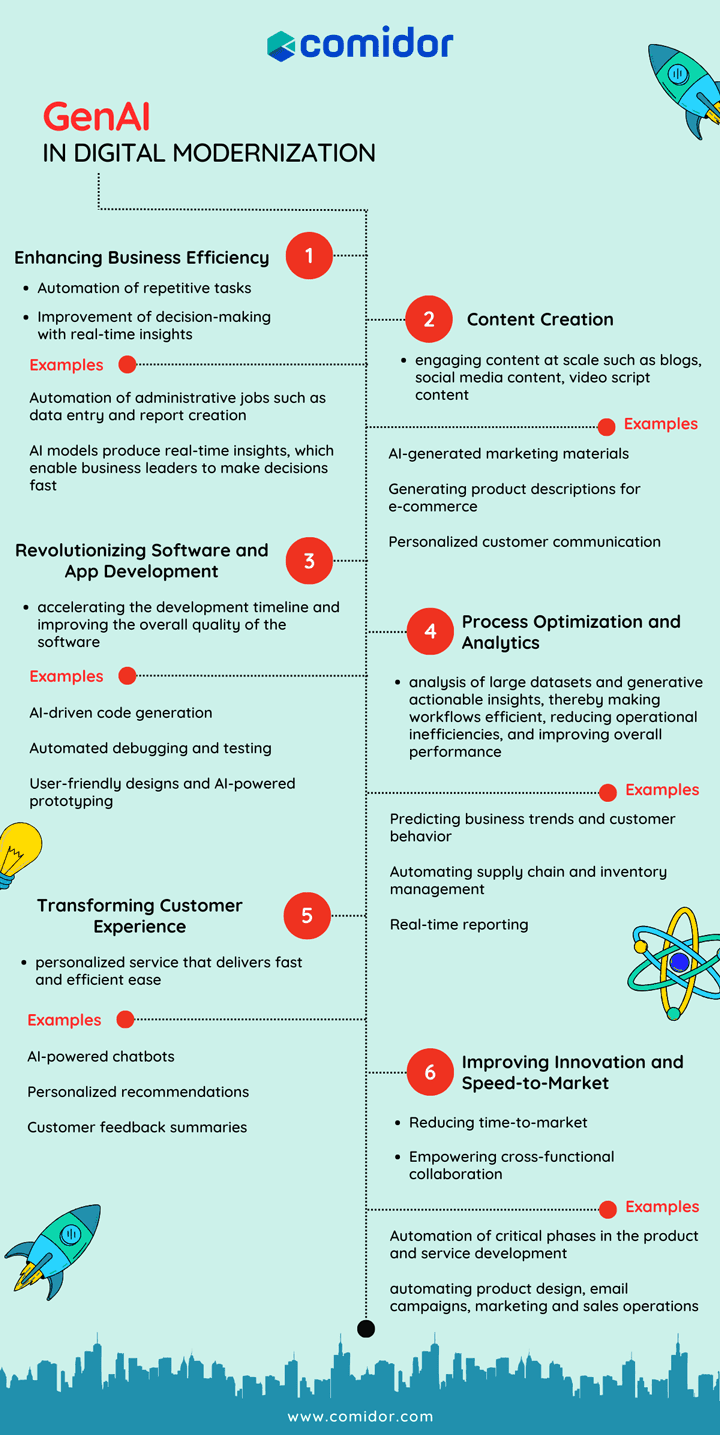 The Role of Generative AI in Digital Modernization | Comidor